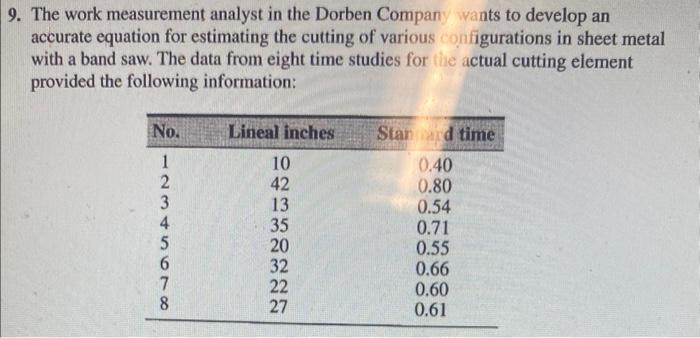 Solved 9. The work measurement analyst in the Dorben Company | Chegg.com