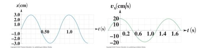 Solved 5 Find the amplitude, period, frequency, and angular | Chegg.com