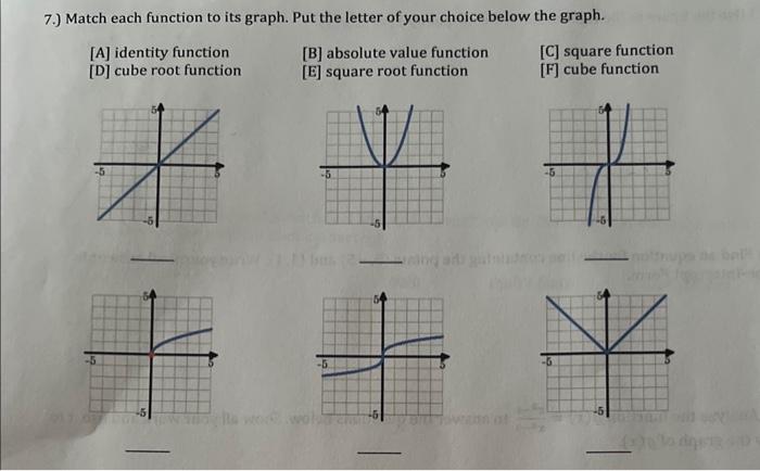 Solved 7.) Match each function to its graph. Put the letter | Chegg.com