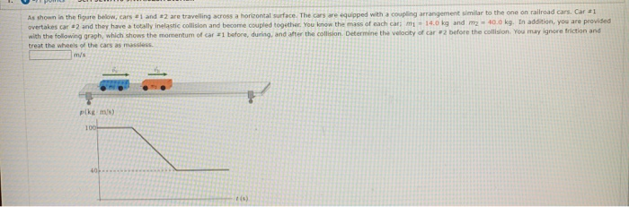 Solved As shown in the figure below, cars 1 and 2 are | Chegg.com