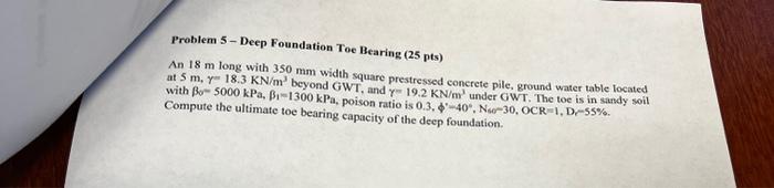 Solved Problem 5 - Deep Foundation Toe Bearing (25 pts) An | Chegg.com