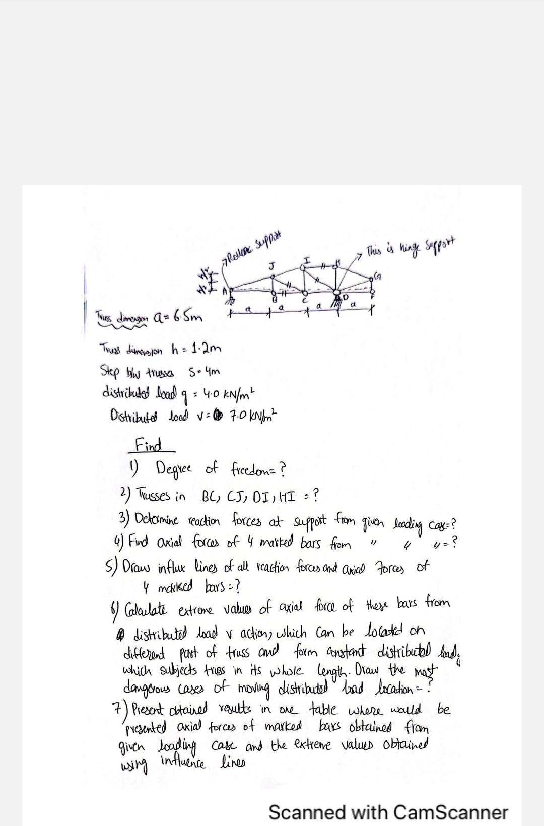 Solved hinge support Truoss dimengon a=6 : Trues dimeasion | Chegg.com