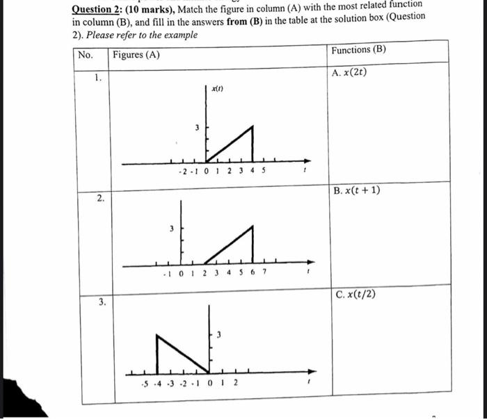 Solved Question 2: (10 marks), Match the figure in column | Chegg.com
