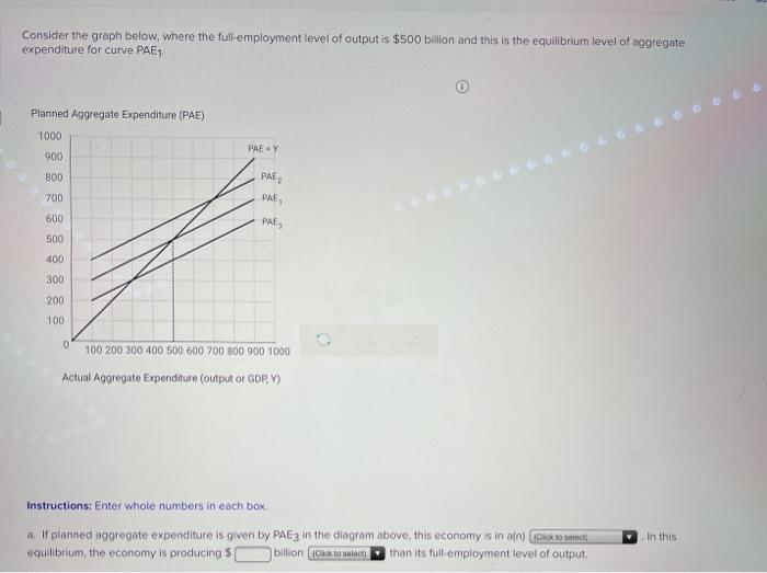 Solved Consider the graph below, where the full-employment | Chegg.com
