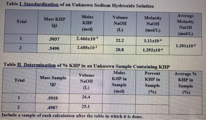 Solved Table L. Standardization of an Unknown Sodium | Chegg.com
