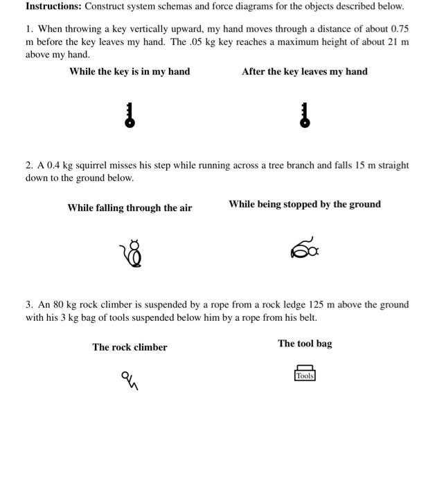 Solved Instructions: Construct system schemas and force | Chegg.com