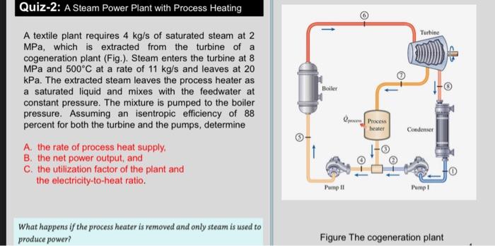 A textile plant requires 4 kg/s of saturated steam at | Chegg.com