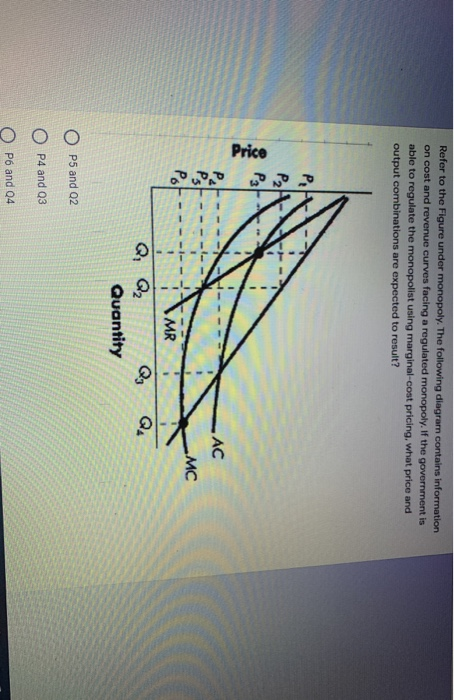 Solved Refer to the Figure under monopoly. The following | Chegg.com