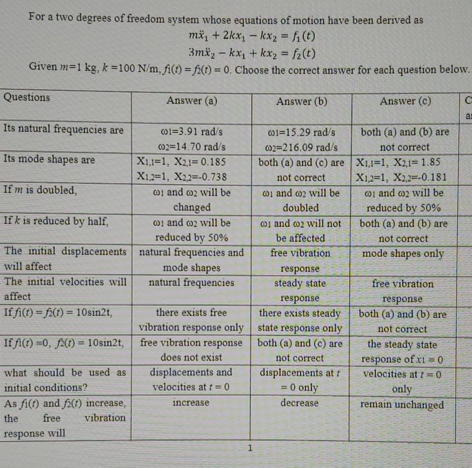 Solved For a two degrees of freedom system whose equations | Chegg.com