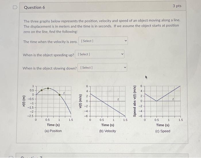 Solved D Question 6 3 pts The three graphs below represents | Chegg.com