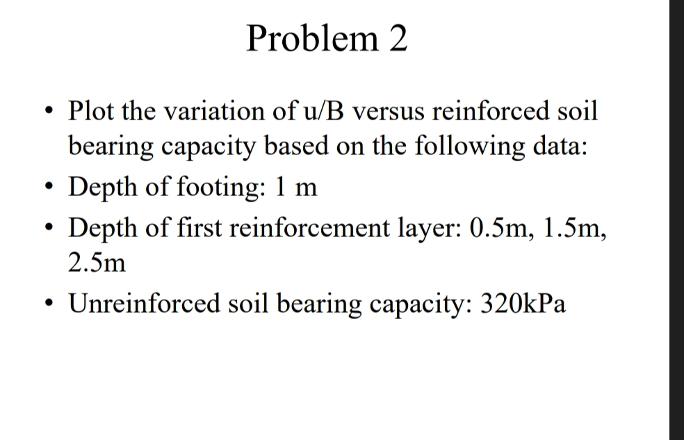 Solved Problem 2Plot the variation of uB ﻿versus reinforced | Chegg.com