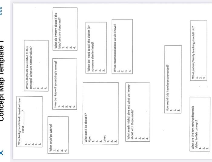 Solved Concept Map Template 2 | Chegg.com