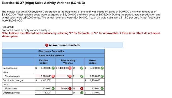 Exercise 16-27 (Algo) Sales Activity Variance (LO | Chegg.com
