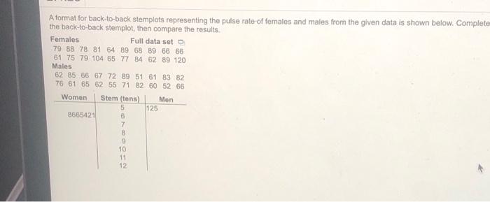 Solved A format for back-to-back stemplots representing the | Chegg.com