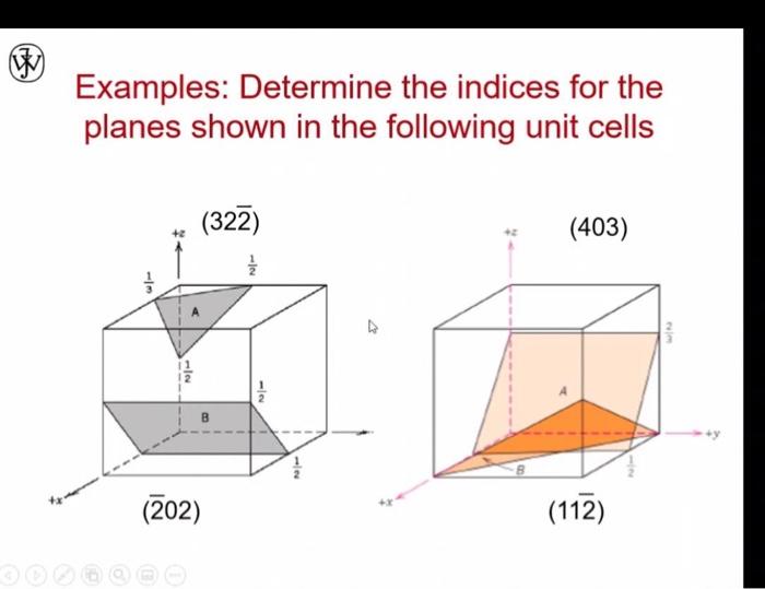 Solved Examples: Determine the indices for the planes shown | Chegg.com