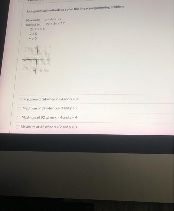 Solved Use graphical methods to solve the linear programming | Chegg.com