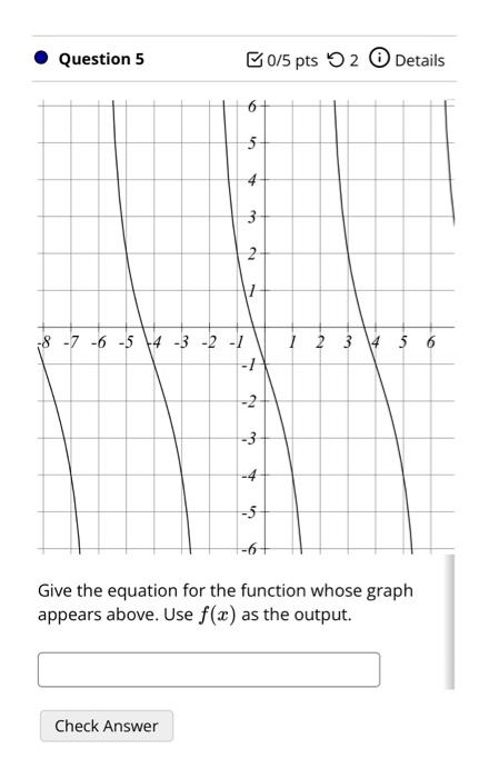 Solved Give The Equation For The Function Whose Graph