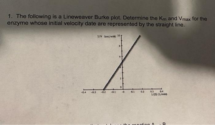 Solved 1. The following is a Lineweaver Burke plot. | Chegg.com