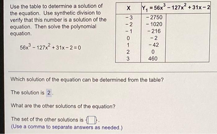 Solved Y1 = 56x3 - 127x2 + 31x-2 Use the table to determine | Chegg.com