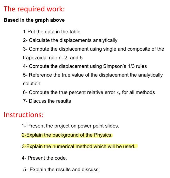 Solved The required work: Based in the graph above 1-Put the | Chegg.com