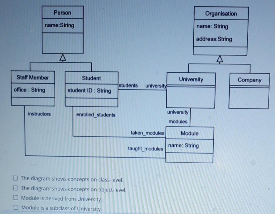 Solved Person Organisation name:String name: String | Chegg.com