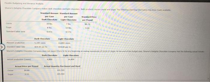 Fevite Budpetrog ind Variprice Aralyes | Chegg.com