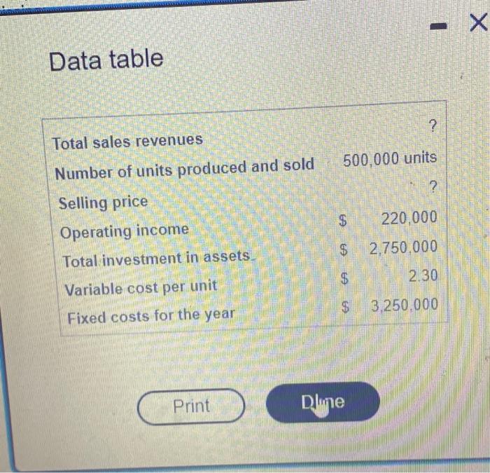 Solved Data table \begin{tabular}{|lrr|} \hline Total sales | Chegg.com