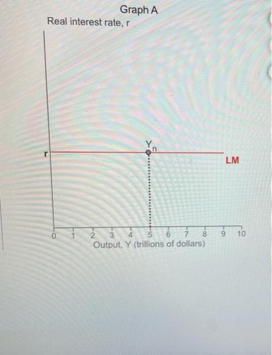 Solved The graphs on the right illustrate the IS-LM-PC model | Chegg.com