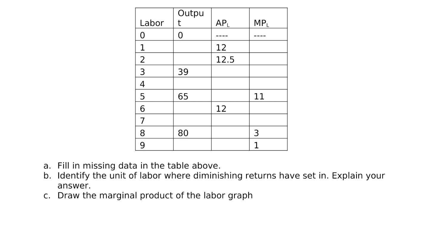 Solved a. Fill in missing data in the table above. b. | Chegg.com