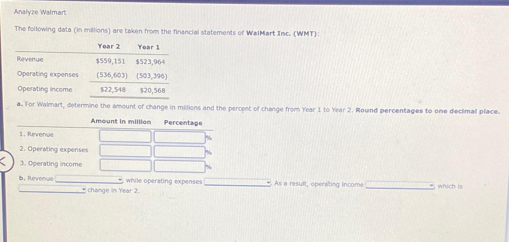 Solved Analyze WalmartThe following data (in millions) ﻿are | Chegg.com