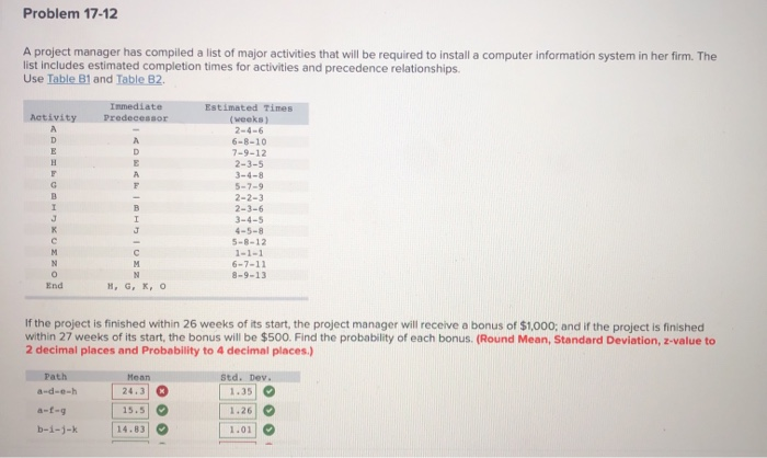 Solved Problem 17-12 A project manager has compiled a list | Chegg.com