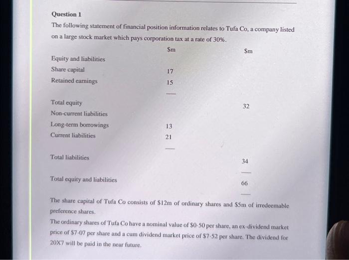 Solved The following statement of financial position | Chegg.com