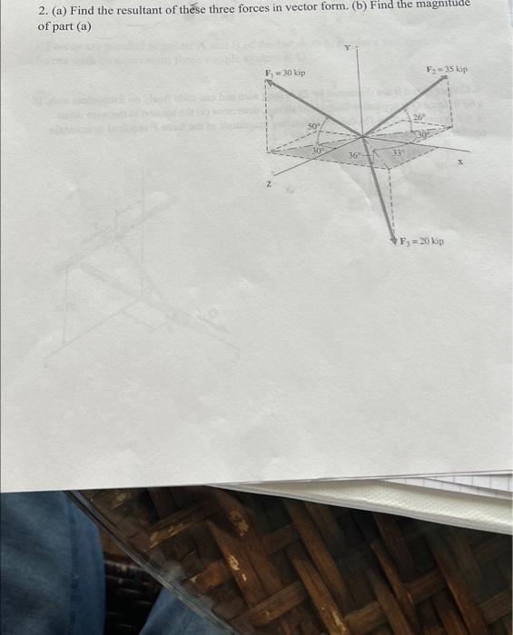 Solved 2. (a) Find the resultant of these three forces in | Chegg.com