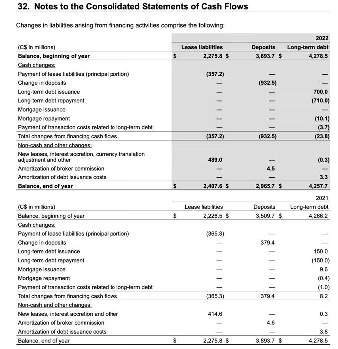using the balance sheet, income statement, and cash | Chegg.com