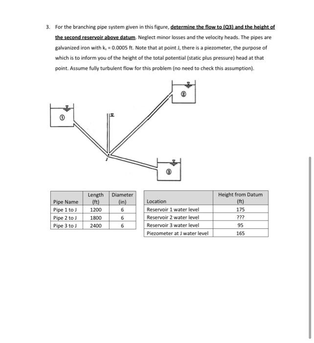 Solved 3. For the branching pipe system given in this | Chegg.com