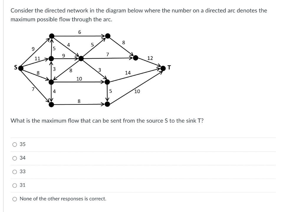Solved Consider the directed network in the diagram below | Chegg.com