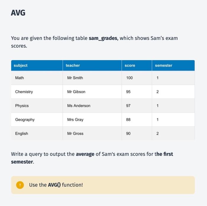 Solved AVG You are given the following table sam_grades, | Chegg.com