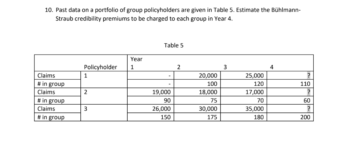 Solved 10. ﻿Past data on a portfolio of group policyholders | Chegg.com