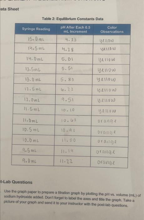 Solved Table 2: Equilibrium Constants Data t-Lab Questions | Chegg.com