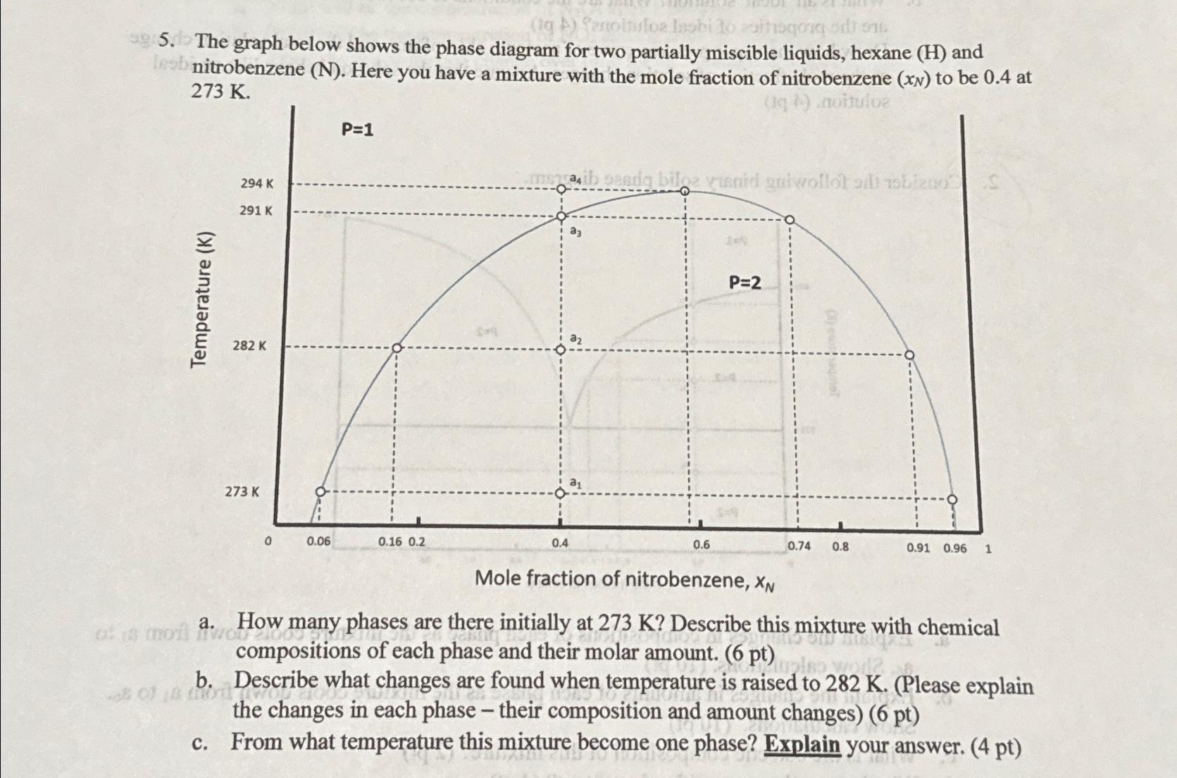 Solved The graph below shows the phase diagram for two | Chegg.com