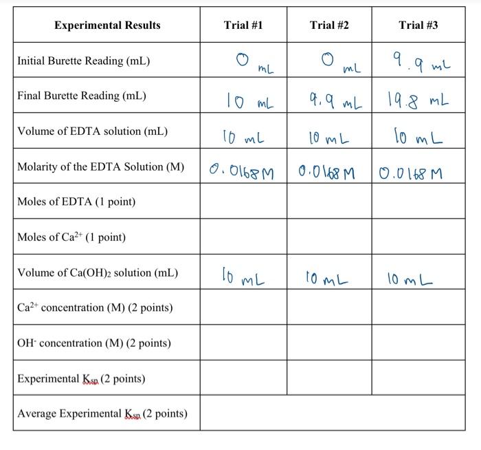 Solved Experimental Results Trial #1 Trial #2 Trial #3 | Chegg.com