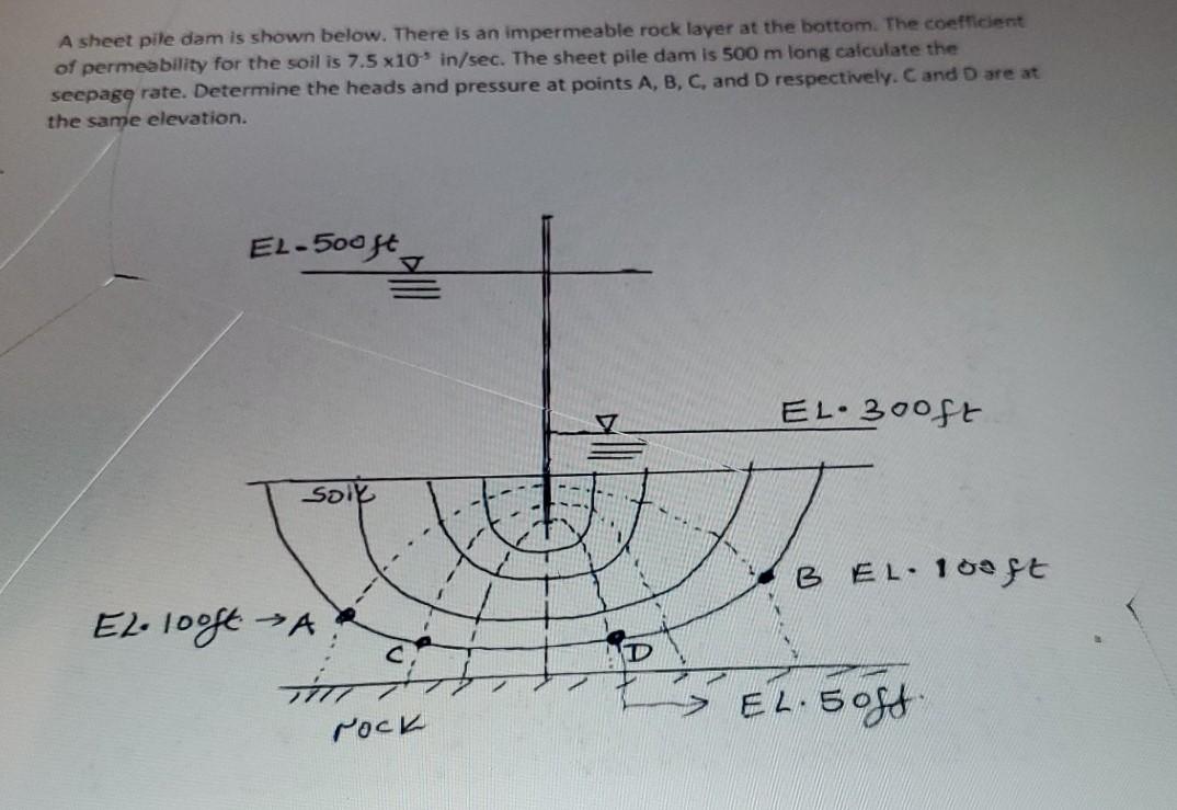 Solved A sheet pile dam is shown below. There is an | Chegg.com