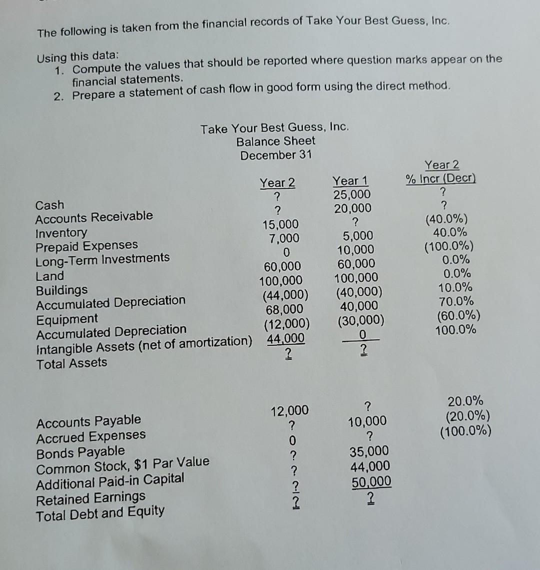 Solved Take Your Best Guess, Inc. Income Statement For the | Chegg.com