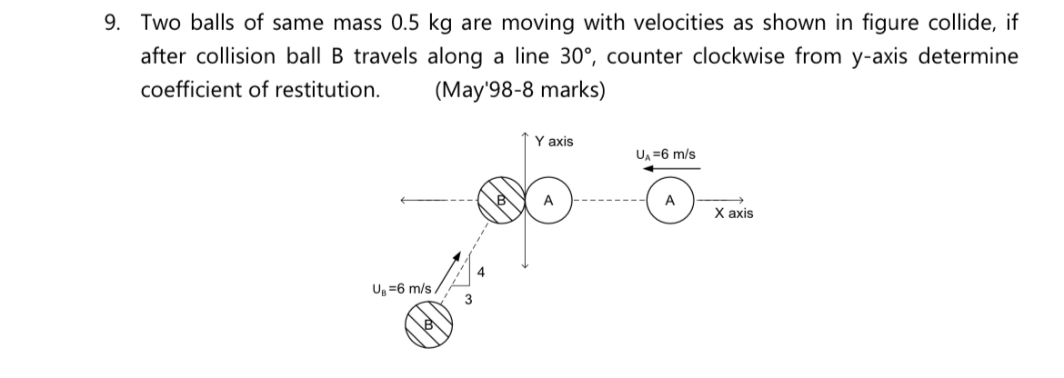 Solved Two balls of same mass 0.5 ﻿kg are moving with | Chegg.com