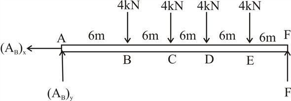 Solved: Chapter 7 Problem 118P Solution | Vector Mechanics For Engineers, Statics And Dynamics ...
