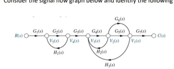 Solved slove this by using Mason rule | Chegg.com
