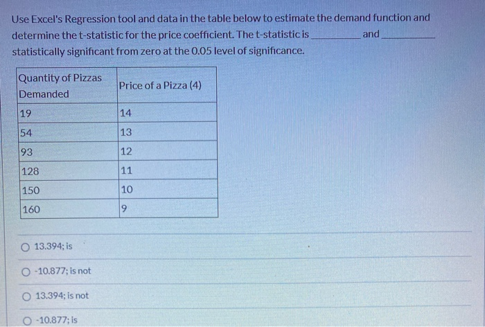 Solved Use Excel's Regression tool and data in the table | Chegg.com