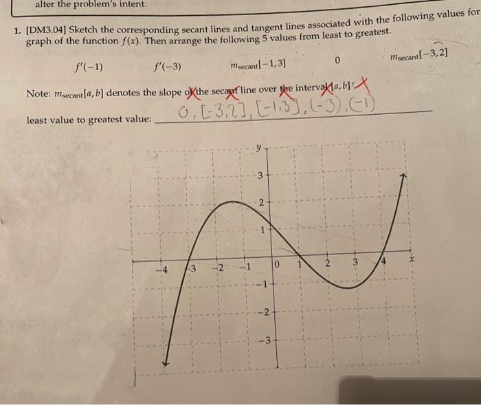 Solved DM3: Sketch corresponding secant lines and tangent | Chegg.com