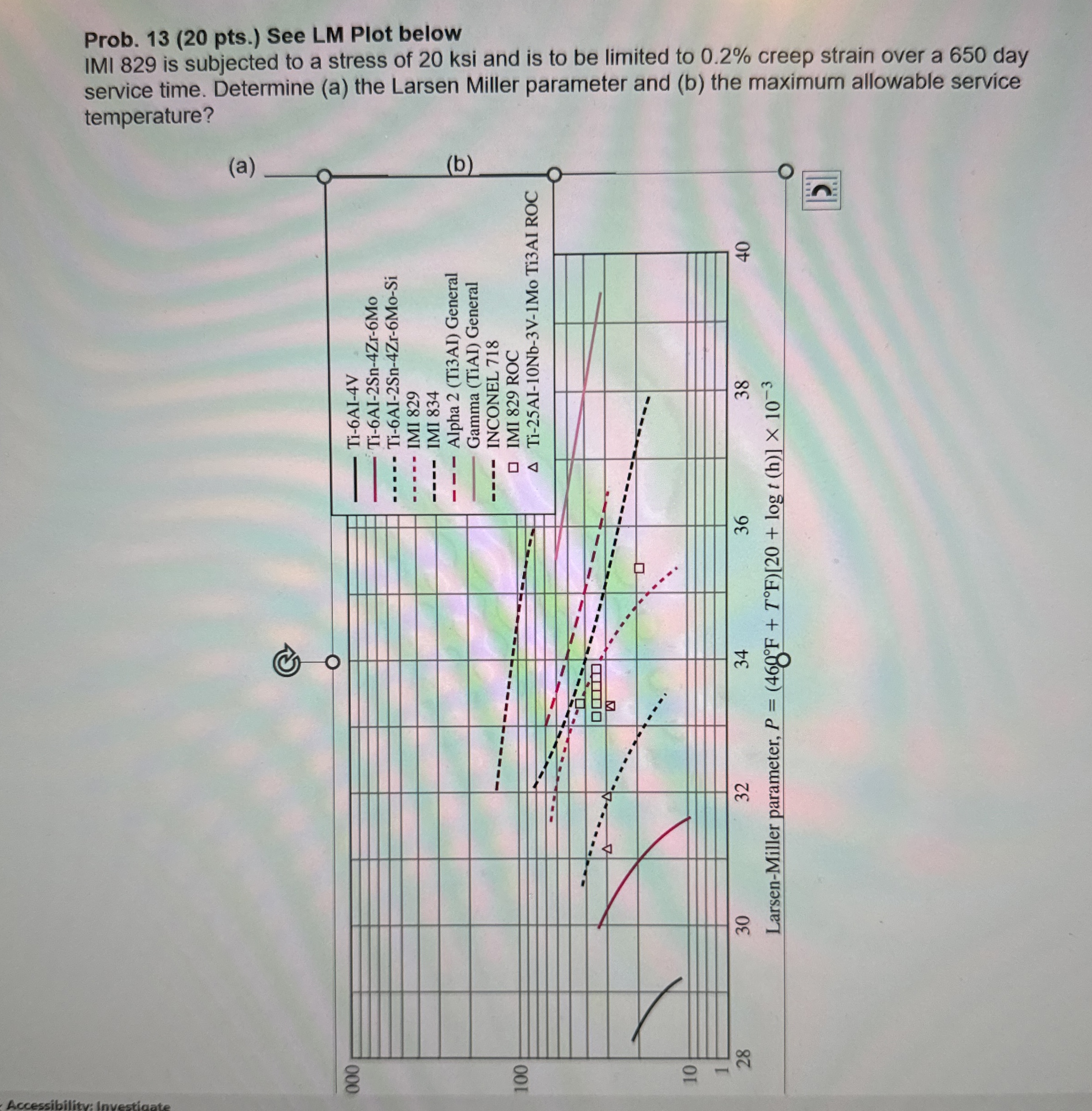 Solved Prob. 13 (20 ﻿pts.) ﻿See LM Plot belowIMI 829 ﻿is | Chegg.com