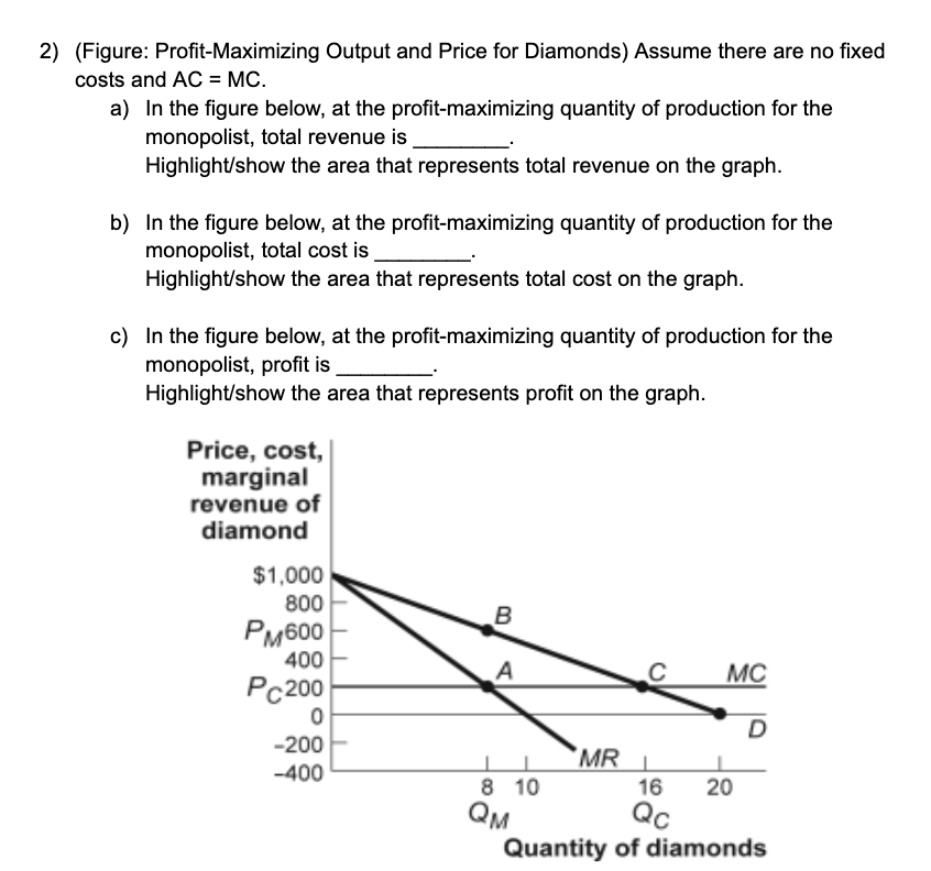 Solved (Figure: Profit-Maximizing Output and Price for | Chegg.com